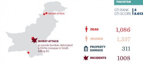 Maps of global terrorism: Where all it is hurting most