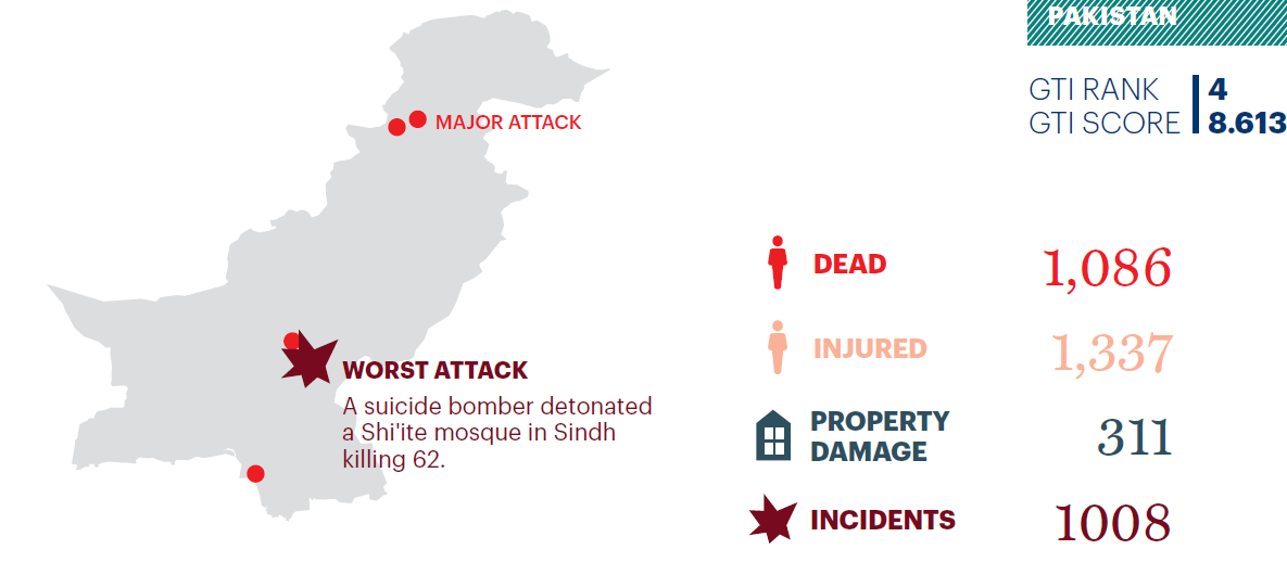 Maps of global terrorism: Where all it is hurting most