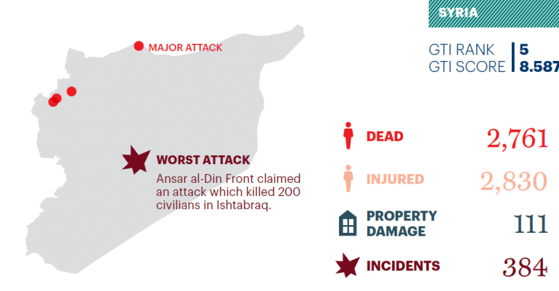 Maps of global terrorism: Where all it is hurting most