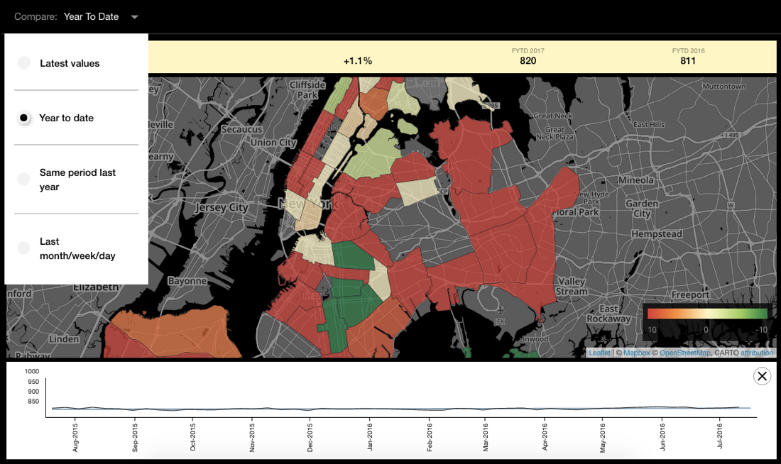 NYC smart city data visualization dashboard helps in decision making