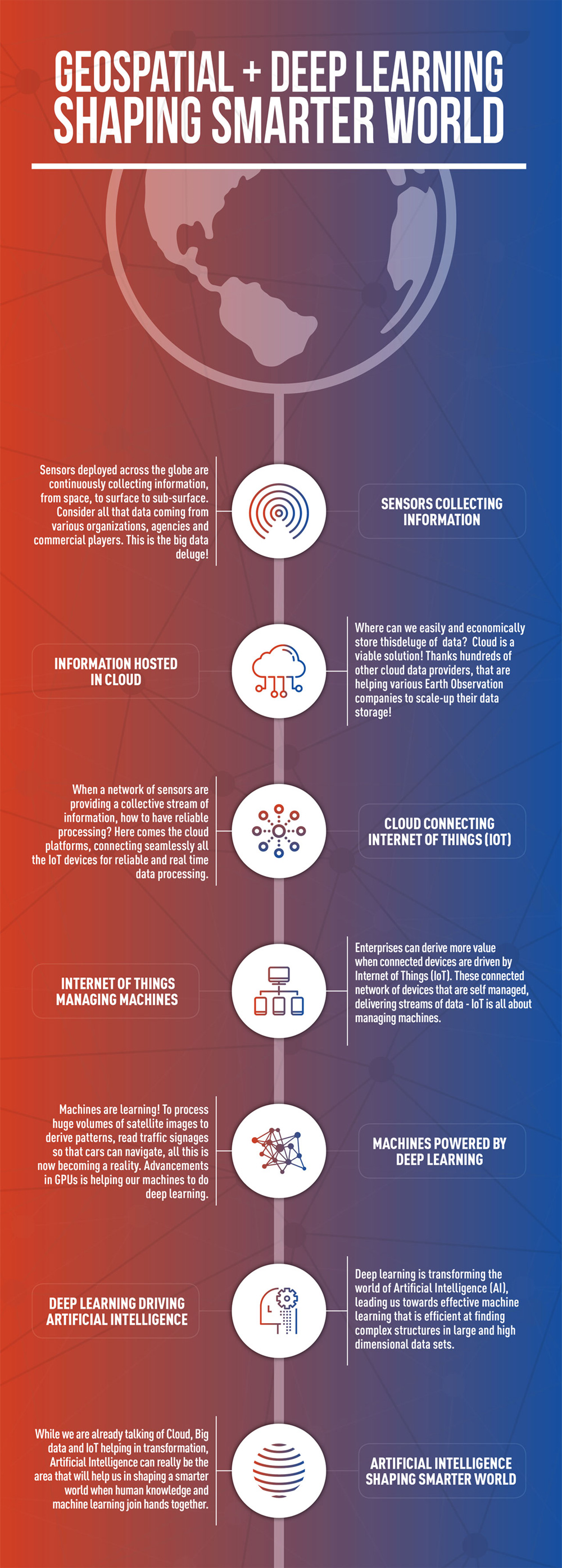 AI and Deep Learning: What is there for Geospatial Industry?