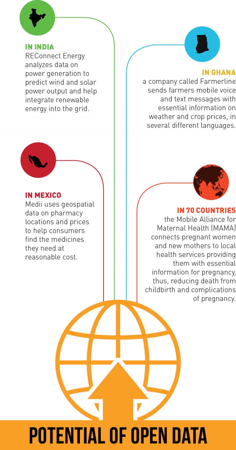 Why is Data Revolution for Sustainable Development critical?