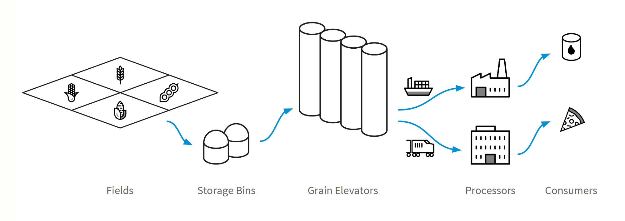 A data refinery, built to understand our planet - Geospatial World