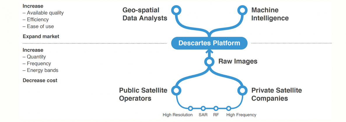 A data refinery, built to understand our planet - Geospatial World
