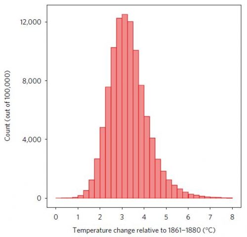 Interactive map shows how Climate Change will affect temperatures in ...