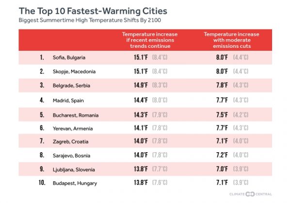 Interactive map shows how Climate Change will affect temperatures in ...