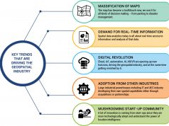 Democratization of geospatial fostering more tie-ups or identity crisis