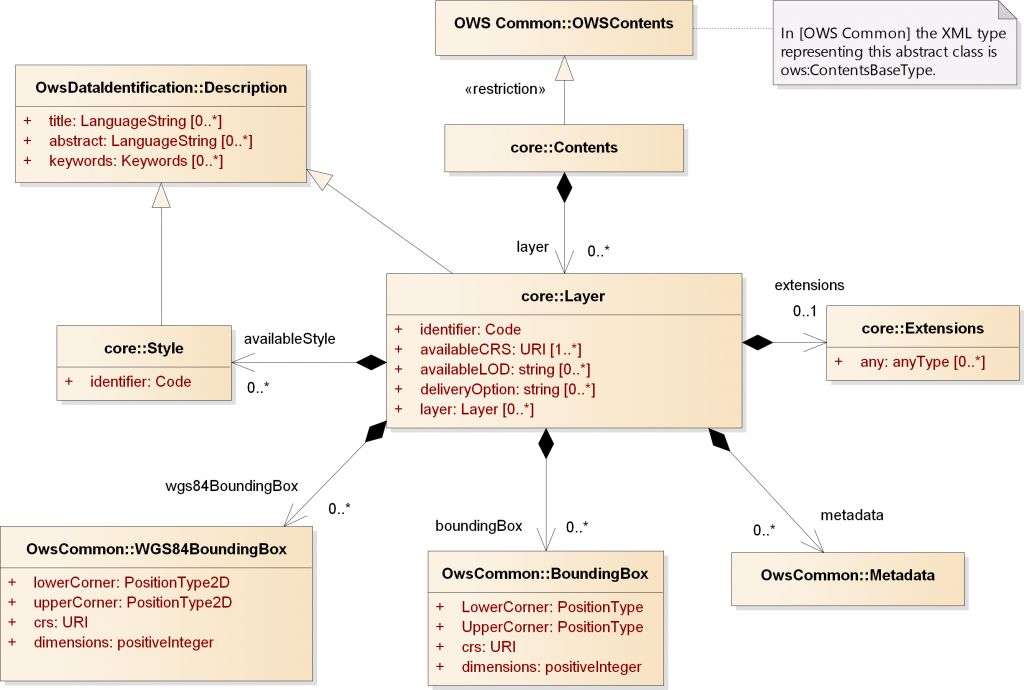 OGC announces 3D Portrayal Service Standard - Geospatial World