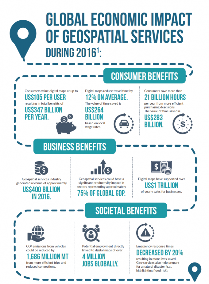 Economic Impact of Geospatial Services: What We Need to Know ... Economic Impact of Geospatial Services: What We Need to Know ...