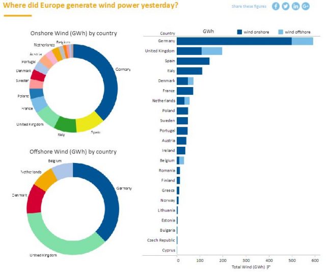 With this interactive map know how wind energy is meeting Europe’s ...