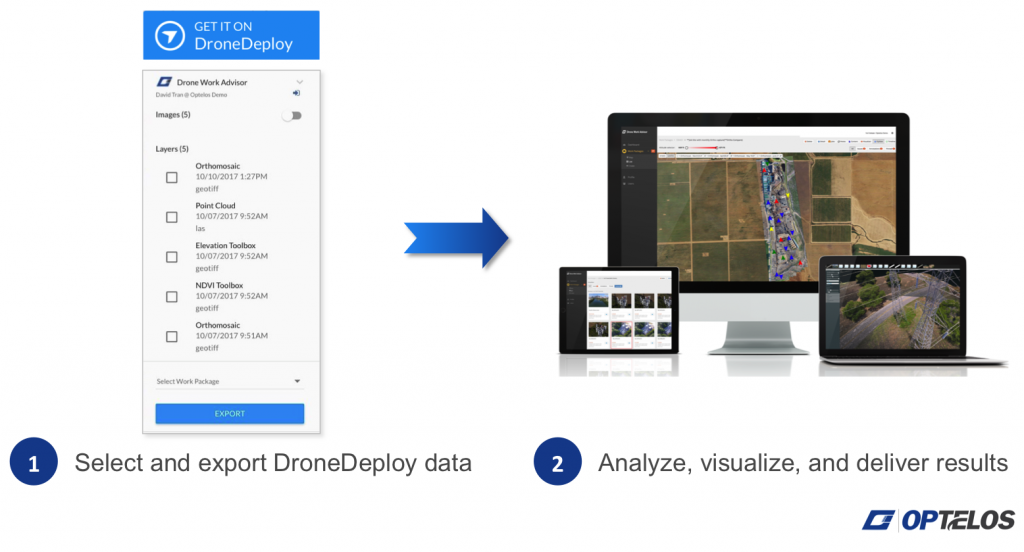 DroneDeploy app from Optelos makes delivery of drone data seamless ...