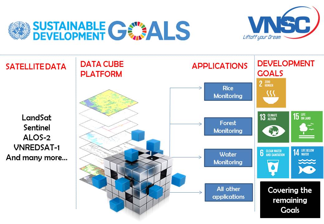 Asian economies prioritise space technology for SDGS