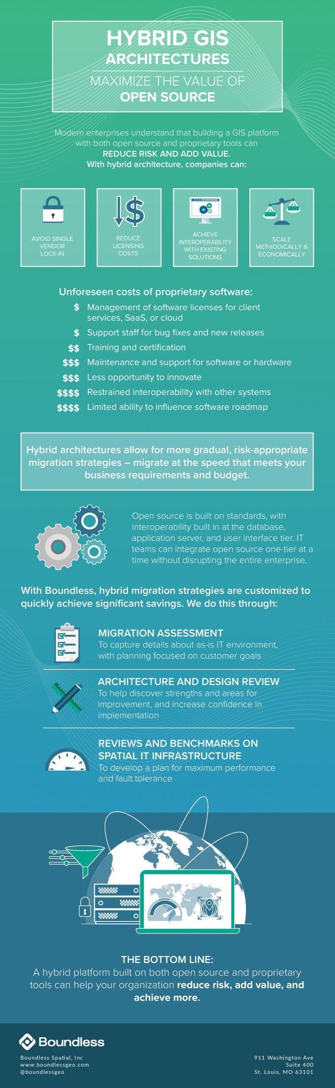 Hybrid GIS architectures maximize the value of open source