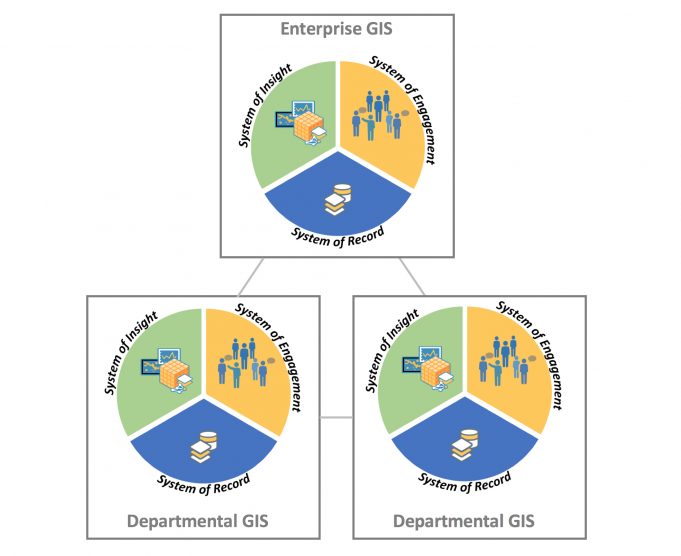 Taking Web GIS to scale with Distributed GIS