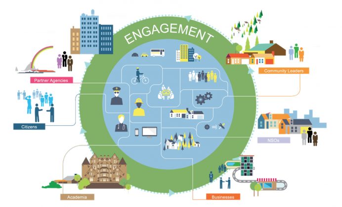 Taking Web GIS to scale with Distributed GIS