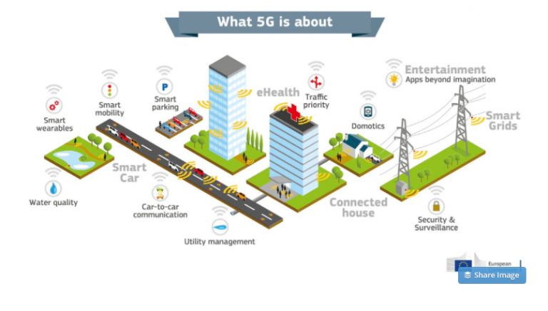 Geospatial and 5G rollout: Why they are critical for each other?