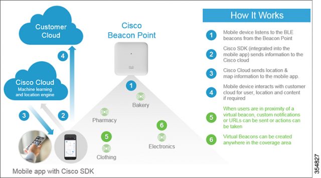 Indoor Positioning: What do you do in a building when your GPS stops ...