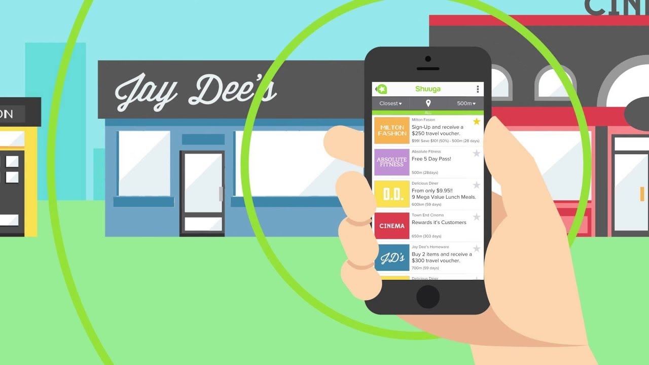 Importance of Location Based Advertising