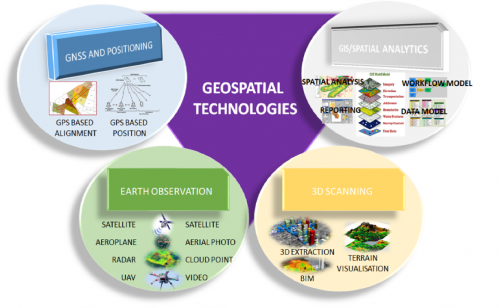When Shall The Twain Meet? - Exploring Connectivity between RPA and ...