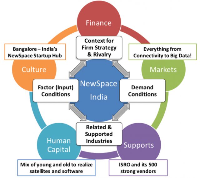 NewSpace India entails opportunities, challenges and hopes