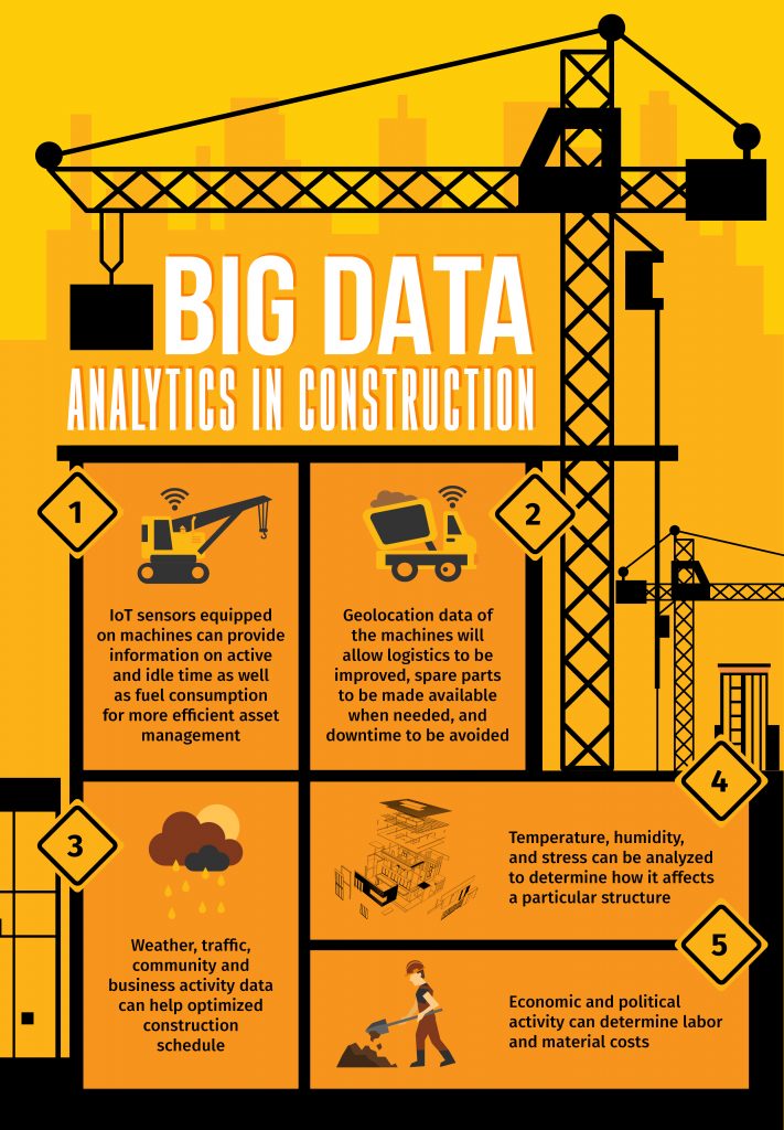 How can big data analytics make BIM more valuable in construction?