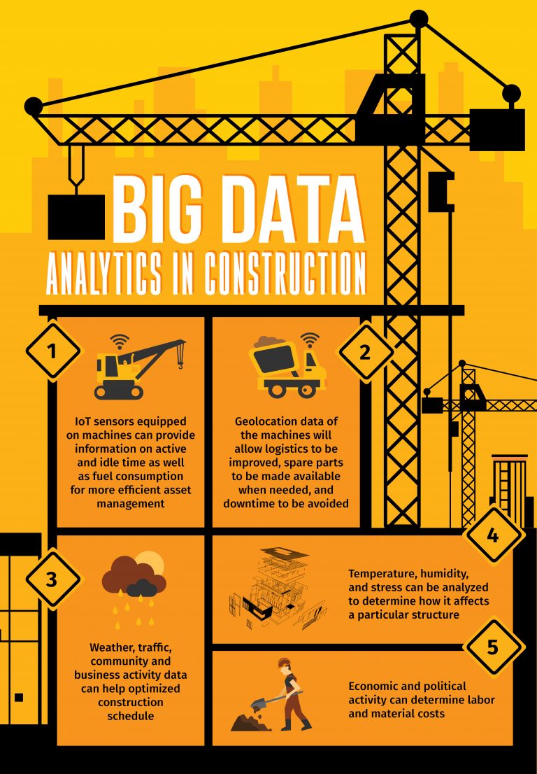 How can big data analytics make BIM more valuable in construction?