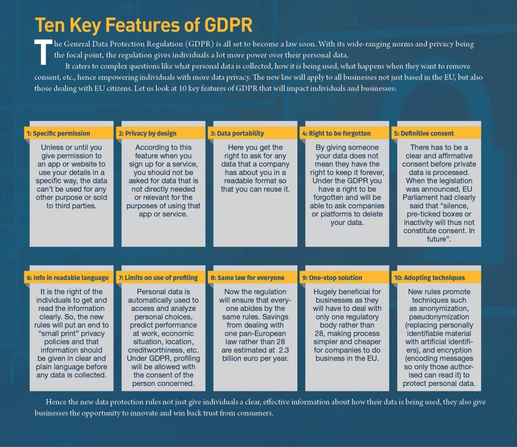 GDPR - The most important change in data privacy regulation in 20 years