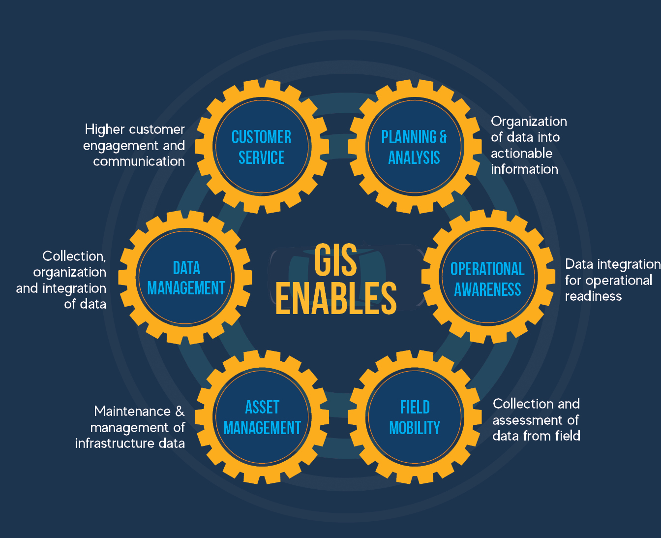 GIS based Mapping Maps Define The Power Of Where 