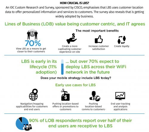Why location is fundamental to all business processes