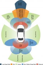 What are HD Maps, how are HD Maps made, HD Maps for self-driving cars