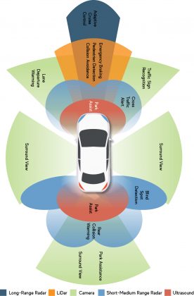 What are HD Maps, how are HD Maps made, HD Maps for self-driving cars