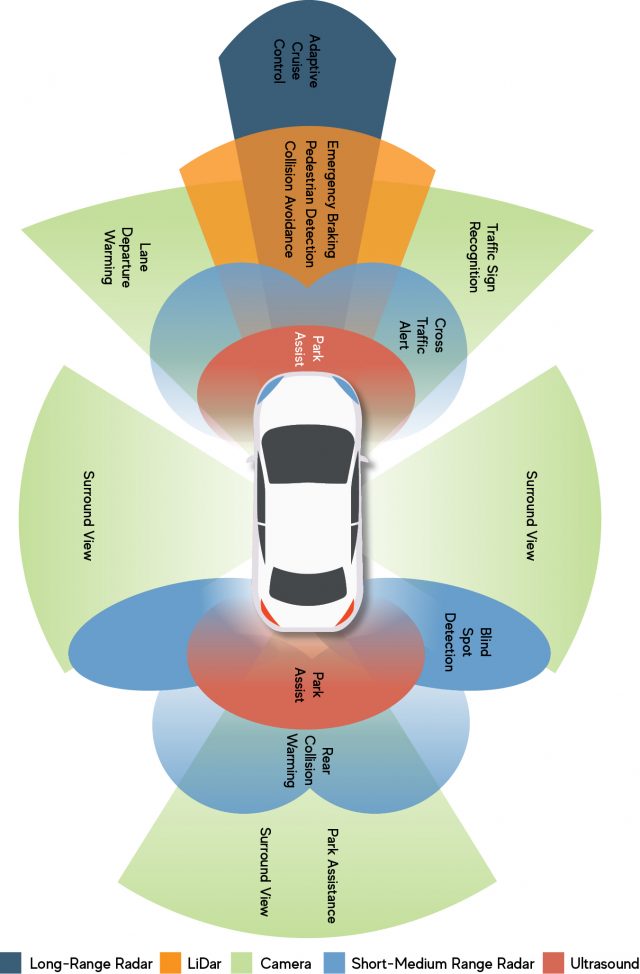 What are HD Maps, how are HD Maps made, HD Maps for self-driving cars