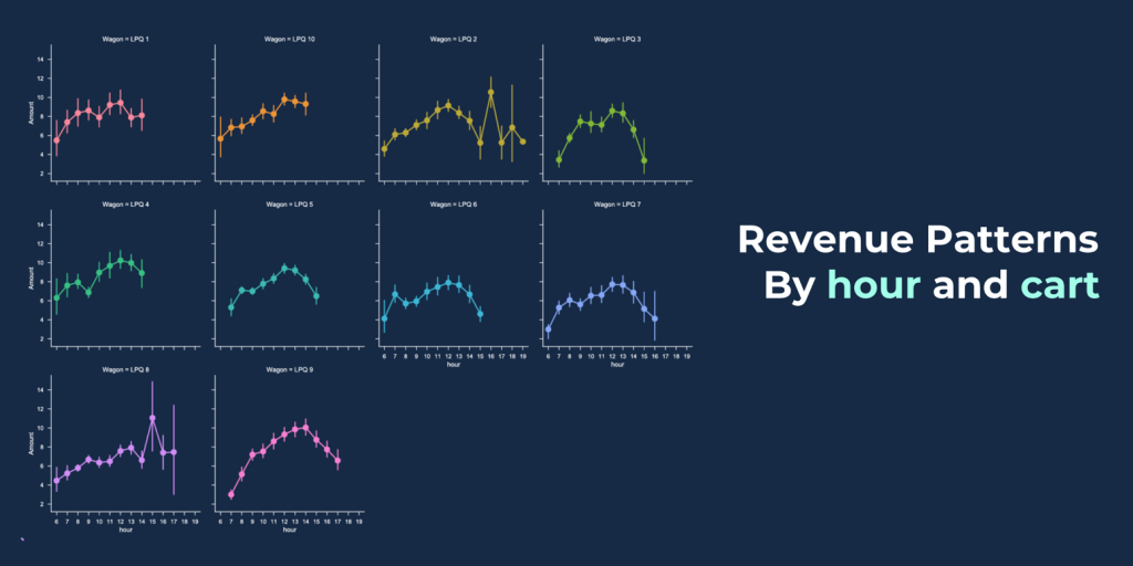 How location data helps in site planning and revenue prediction