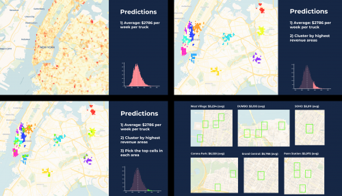 How location data helps in site planning and revenue prediction