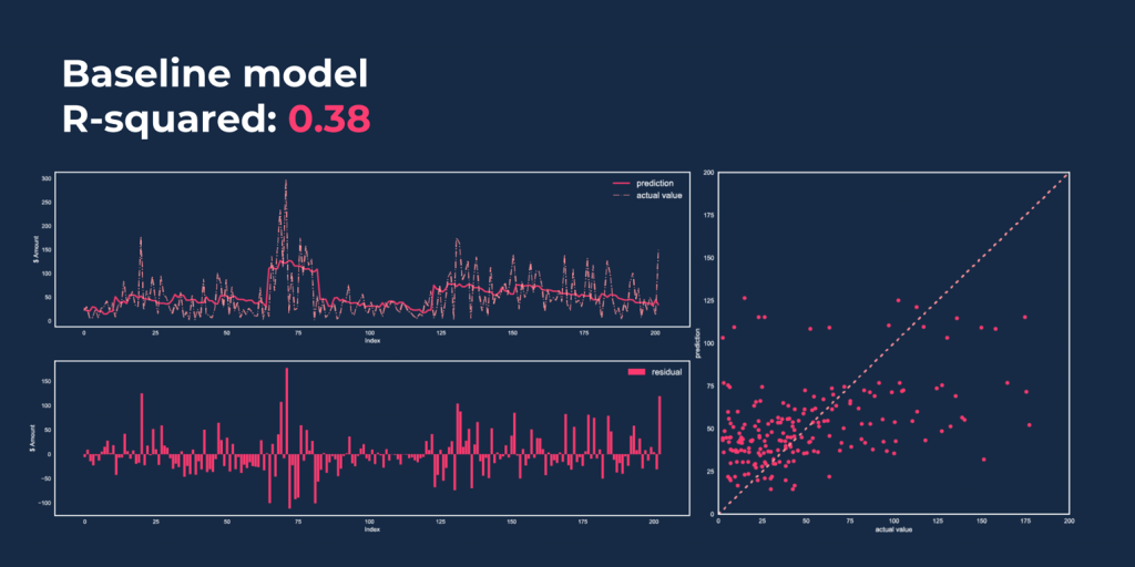 How location data helps in site planning and revenue prediction