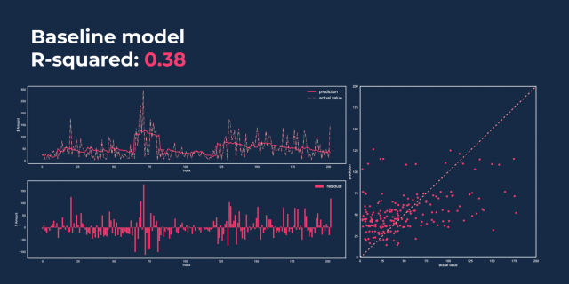 How location data helps in site planning and revenue prediction