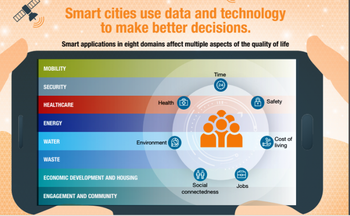 Citizen-centric approach a cornerstone of smart city deveopment