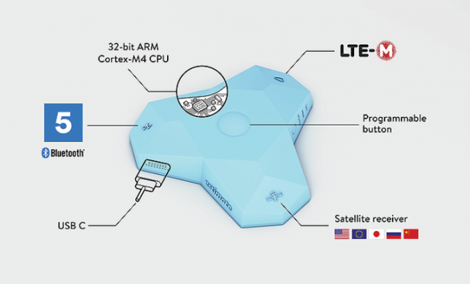 301 Moved Permanently