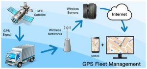 3 ways how GPS can help businesses in fleet management