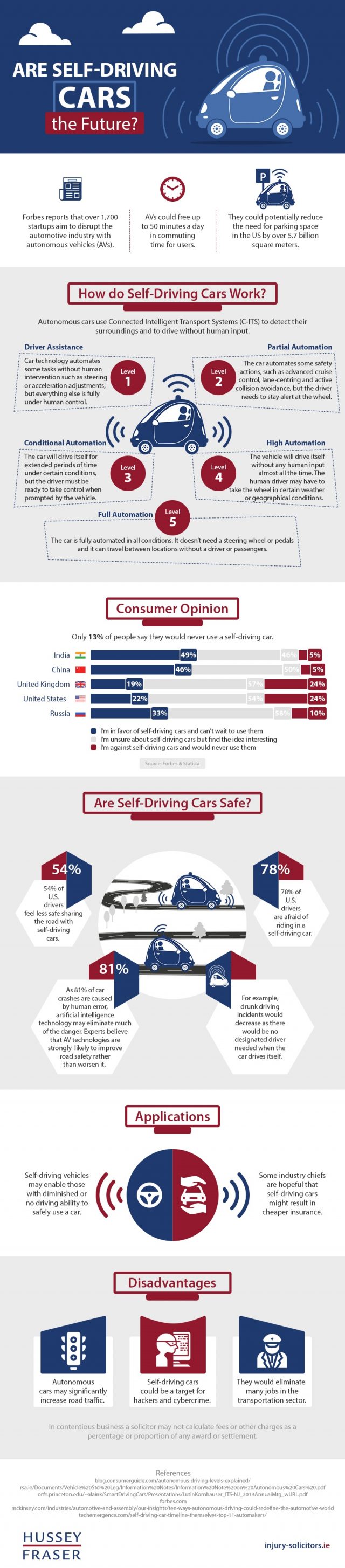 How safe are autonomous cars?