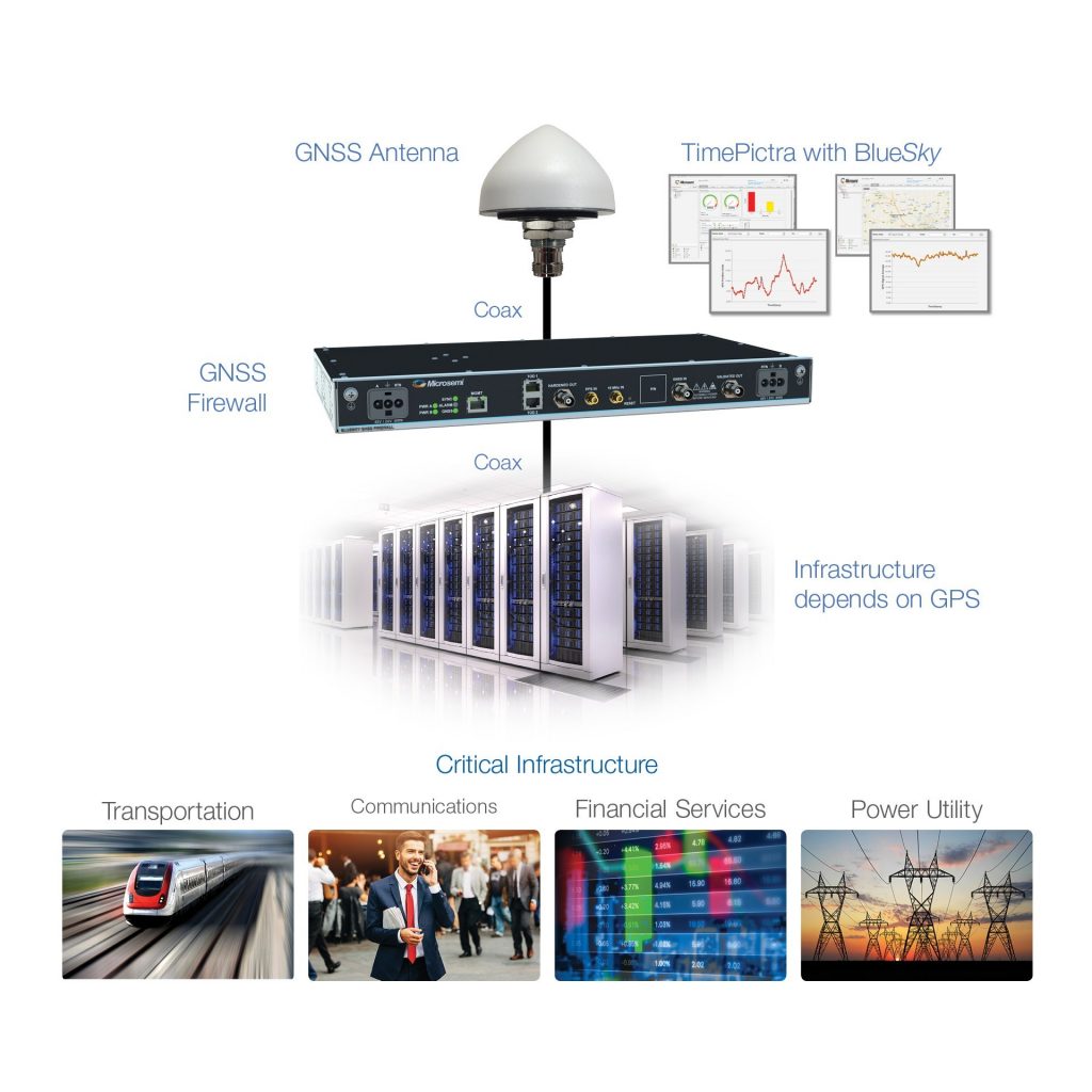 New BlueSky GNSS Firewall from Microsemi provides secure, continuous ...