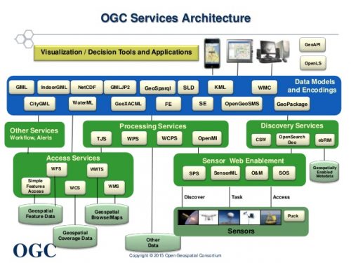 OGC seeks public comment on Symbology Conceptual Core Model OGC seeks public comment on Symbology Conceptual Core Model