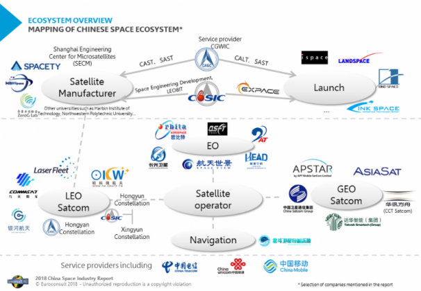 Evolving Chinese space ecosystem to foster innovative environment