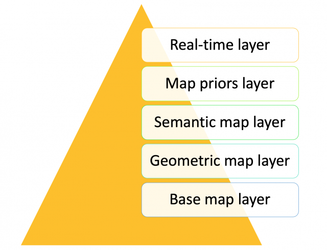 What are HD Maps, how are HD Maps made, HD Maps for self-driving cars