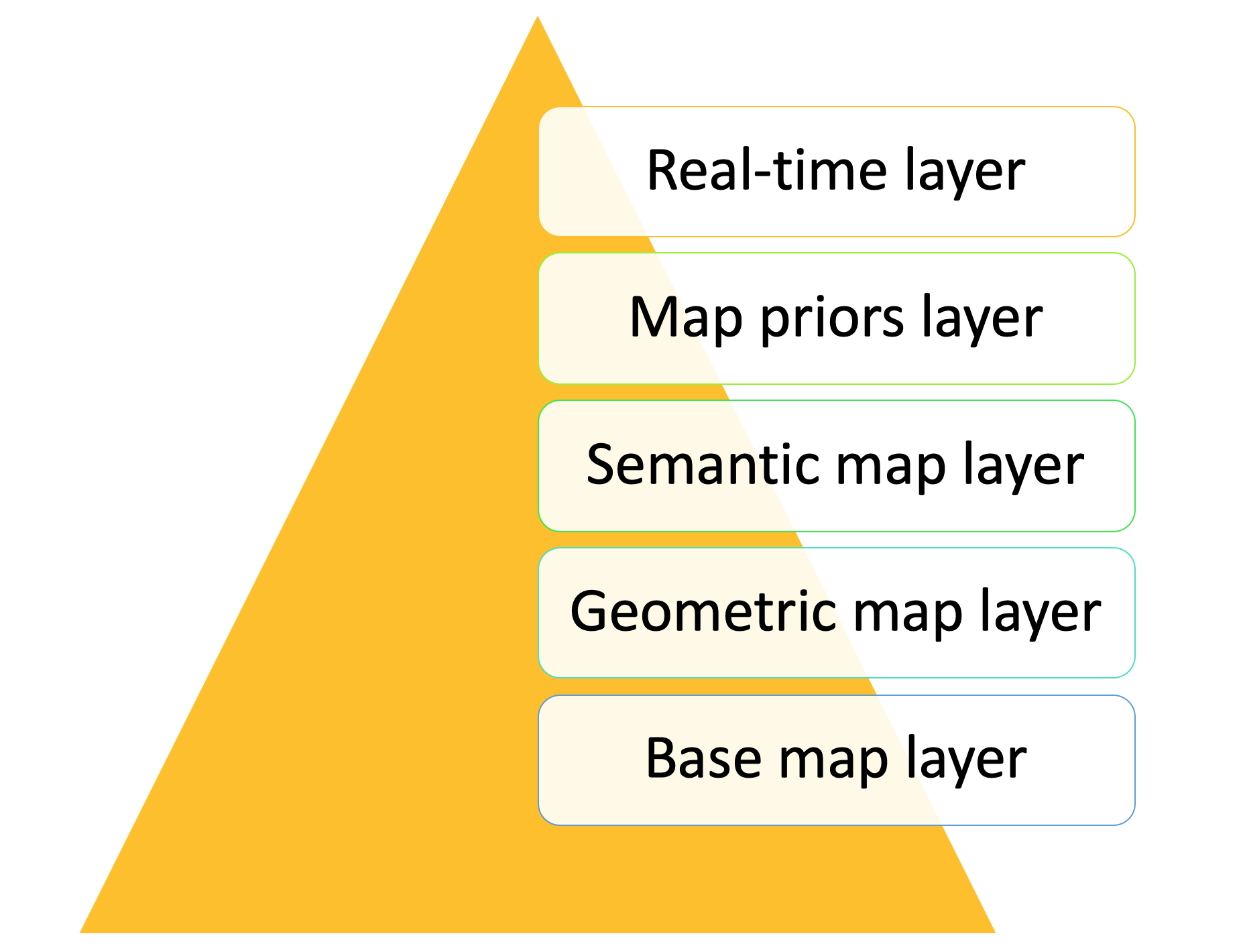 What are HD Maps, how are HD Maps made, HD Maps for self-driving cars