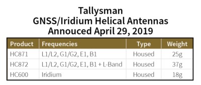 Tallysman introduces lightweight helical GNSS and iridium antennas