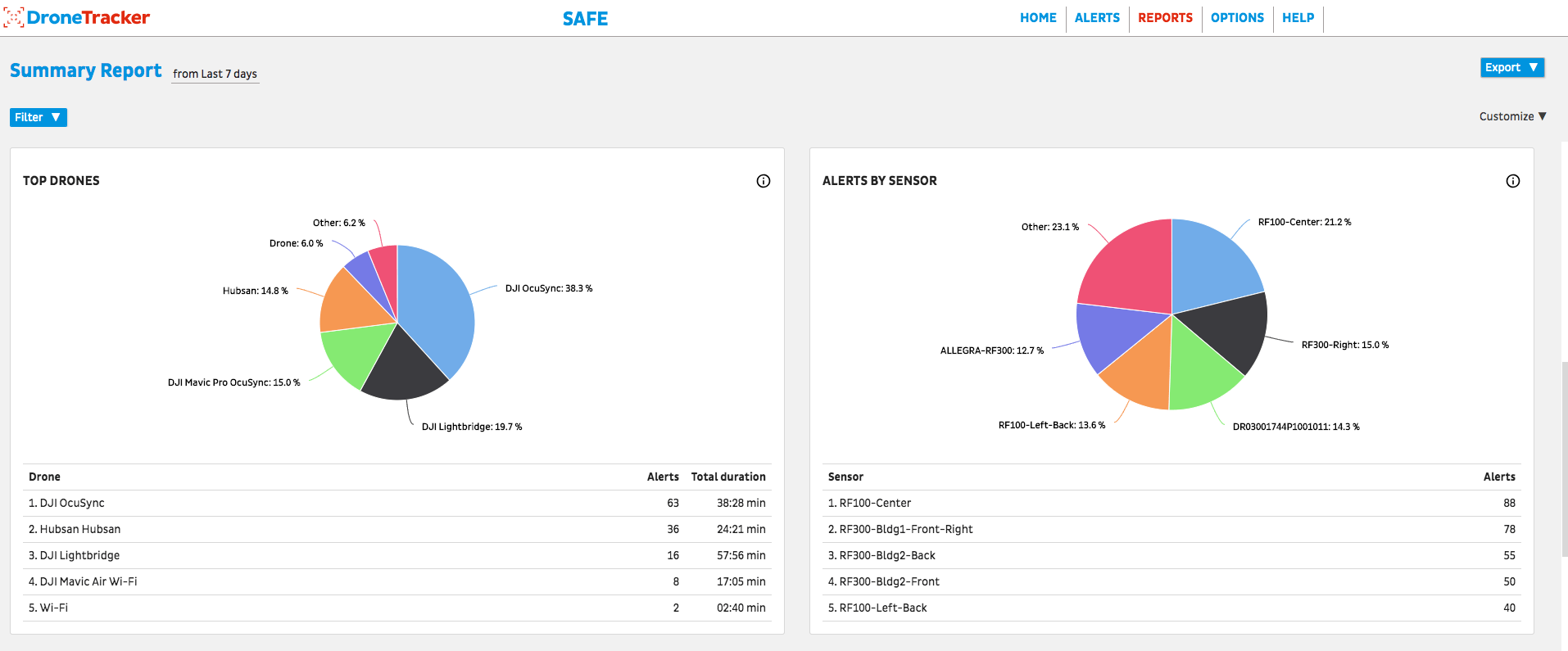 Taking drone detection data into action with DroneTracker 4