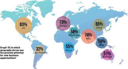 Geospatial the 4th most prominent technology to impact development in 5 ...
