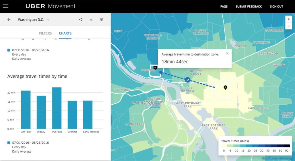 urban-transportation-challenges-uber-adds-speeds-to-its-movement