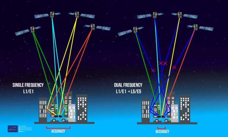 Advantages of dual-frequency GNSS in smartphones